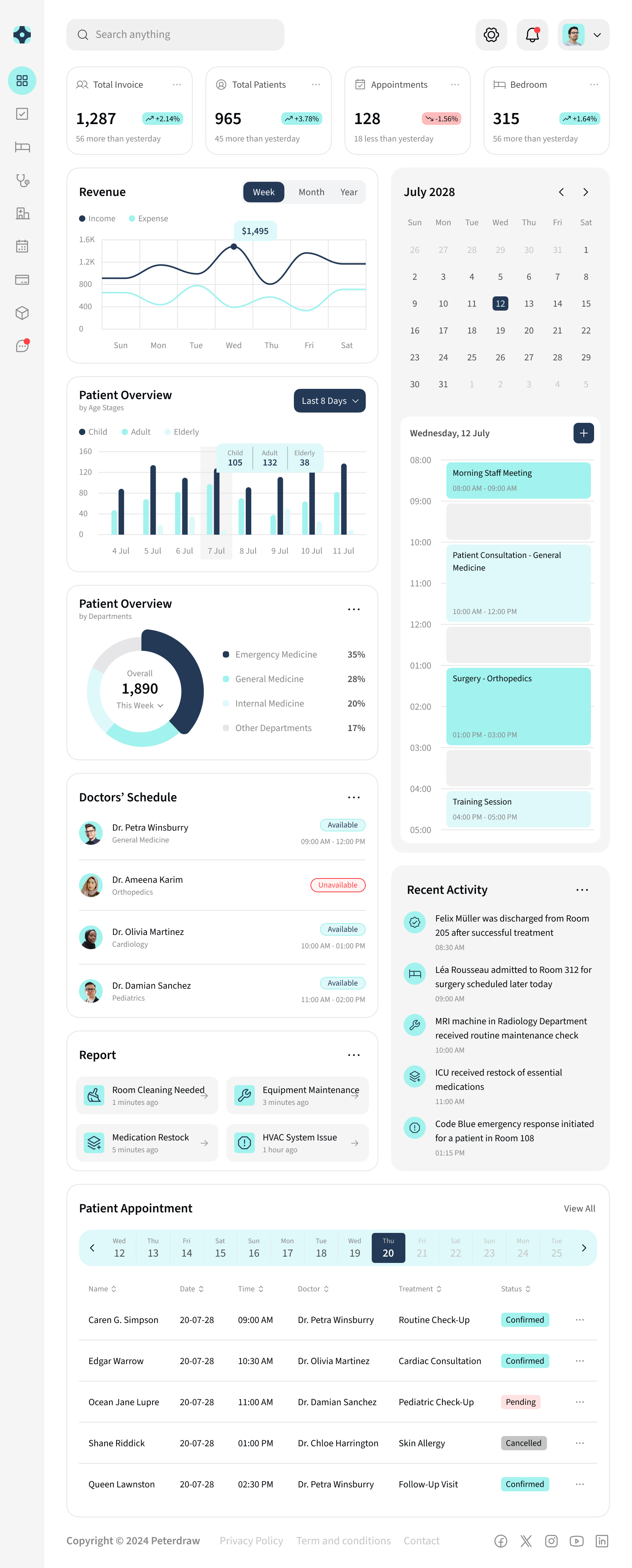 WellNest - Hospital Management Dashboard Figma Template by peterdraw