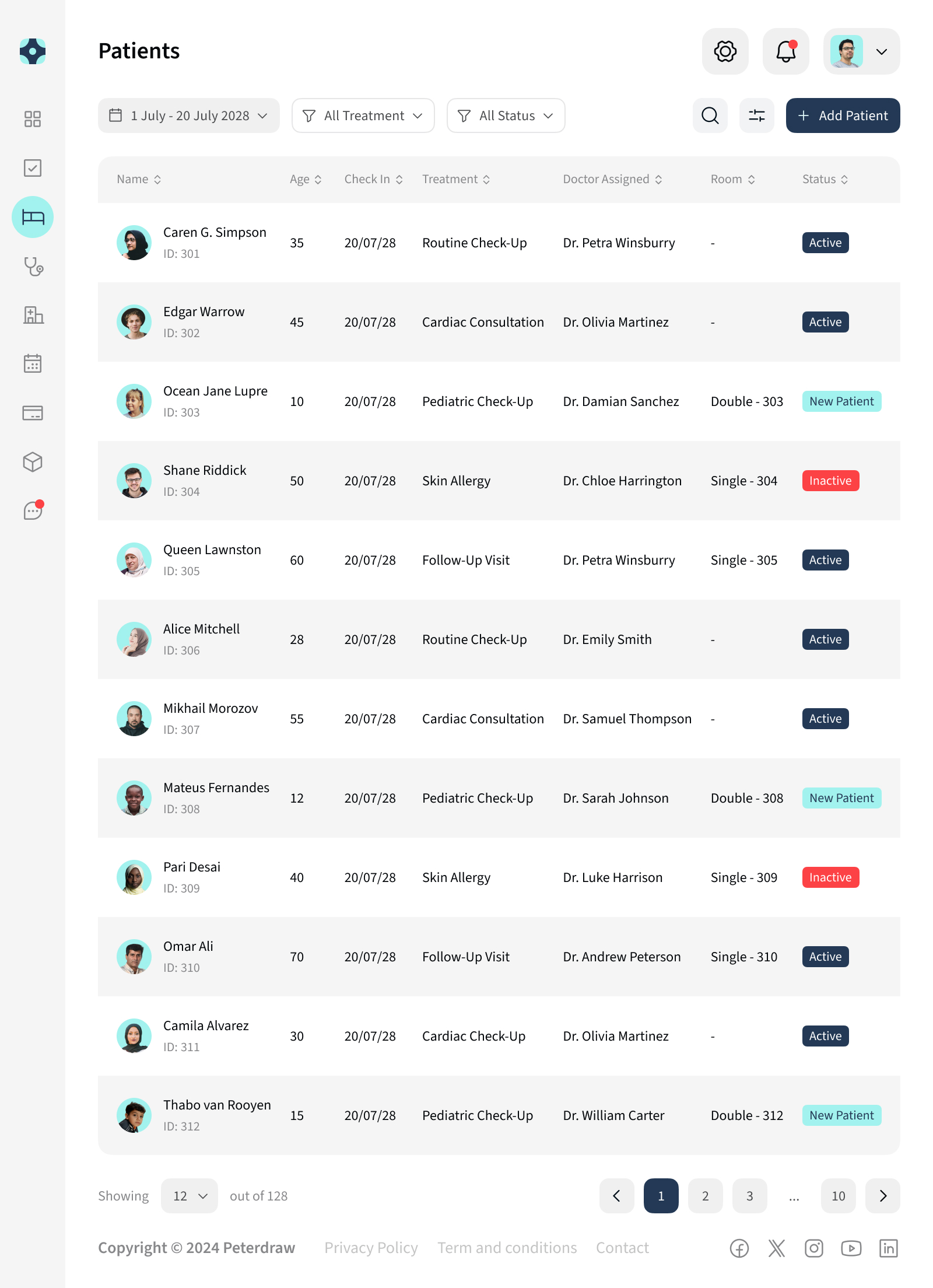 WellNest - Hospital Management Dashboard Figma Template by peterdraw