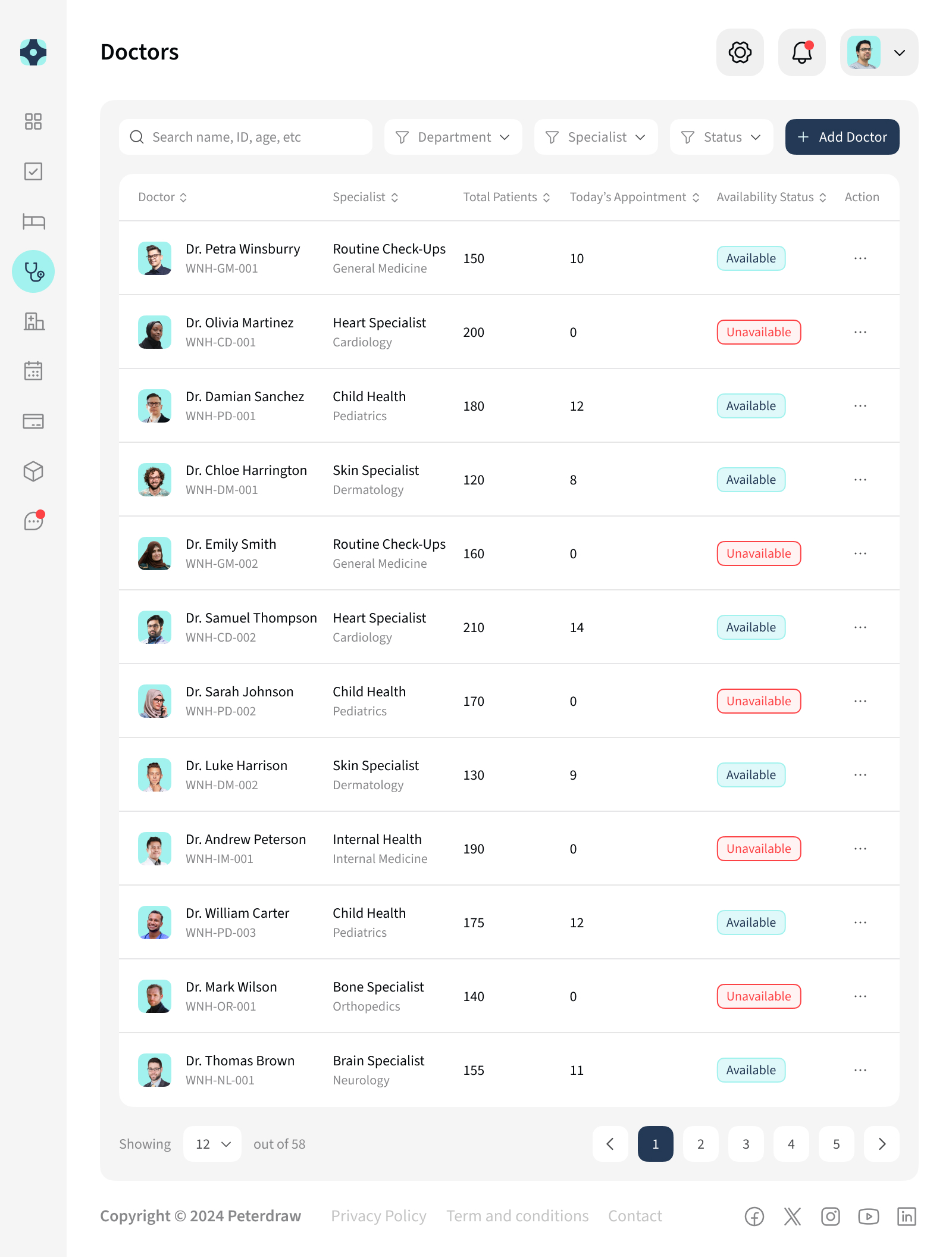 WellNest - Hospital Management Dashboard Figma Template by peterdraw