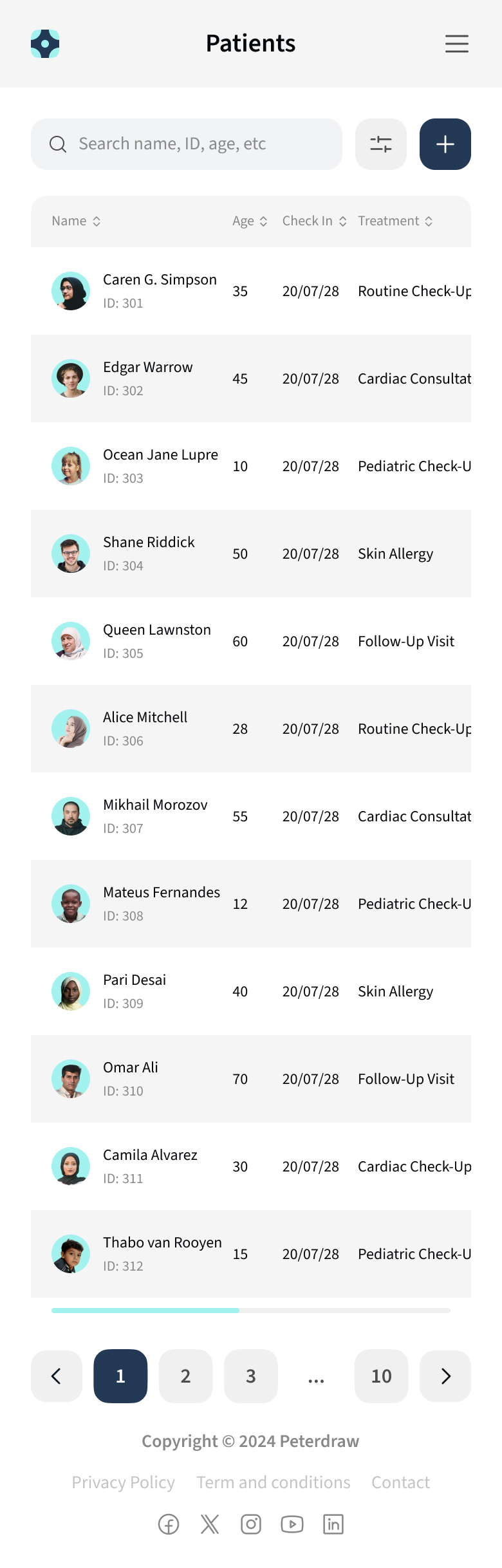 WellNest - Hospital Management Dashboard Figma Template by peterdraw