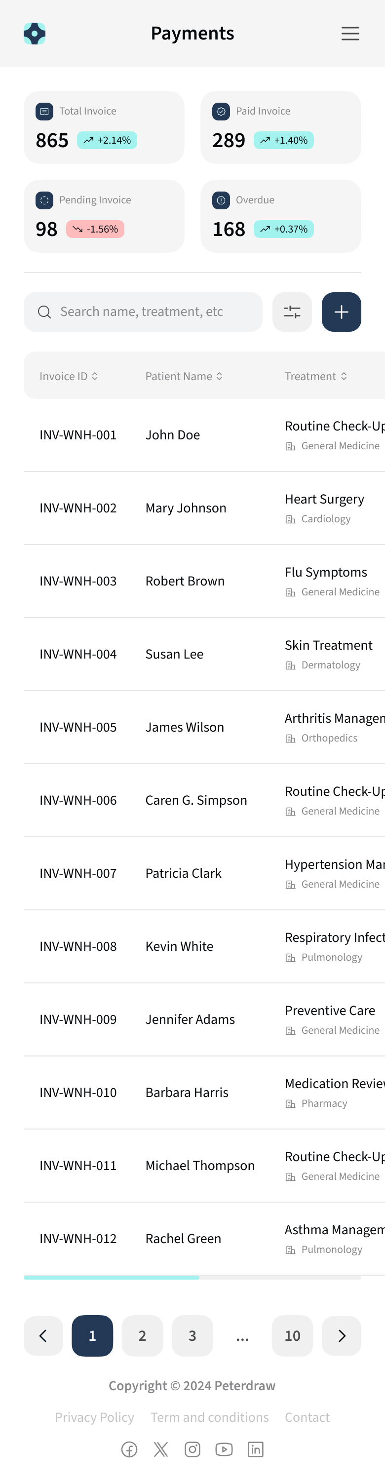 WellNest - Hospital Management Dashboard Figma Template by peterdraw