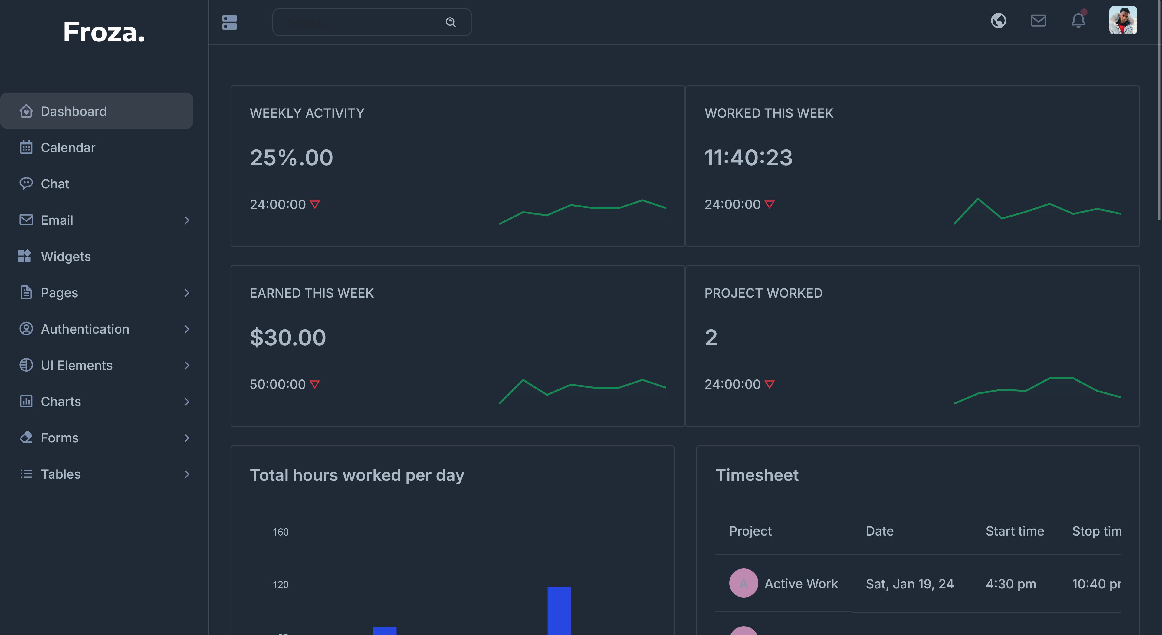 Froza - Bootstrap5 Admin Template by glade-Devs | CodeCanyon