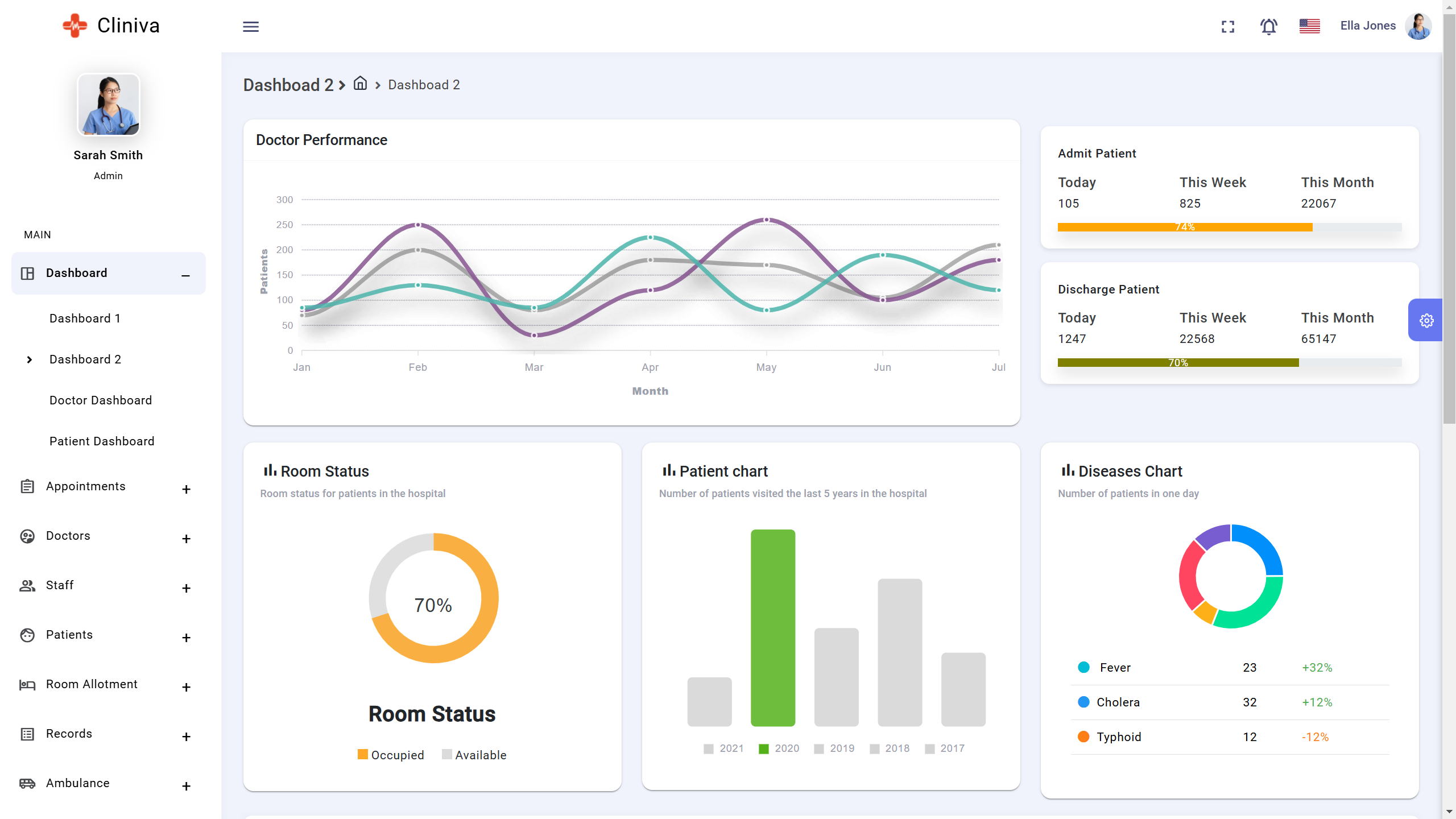Cliniva Hospital - Angular 18+ Medical Admin Dashboard Template For ...
