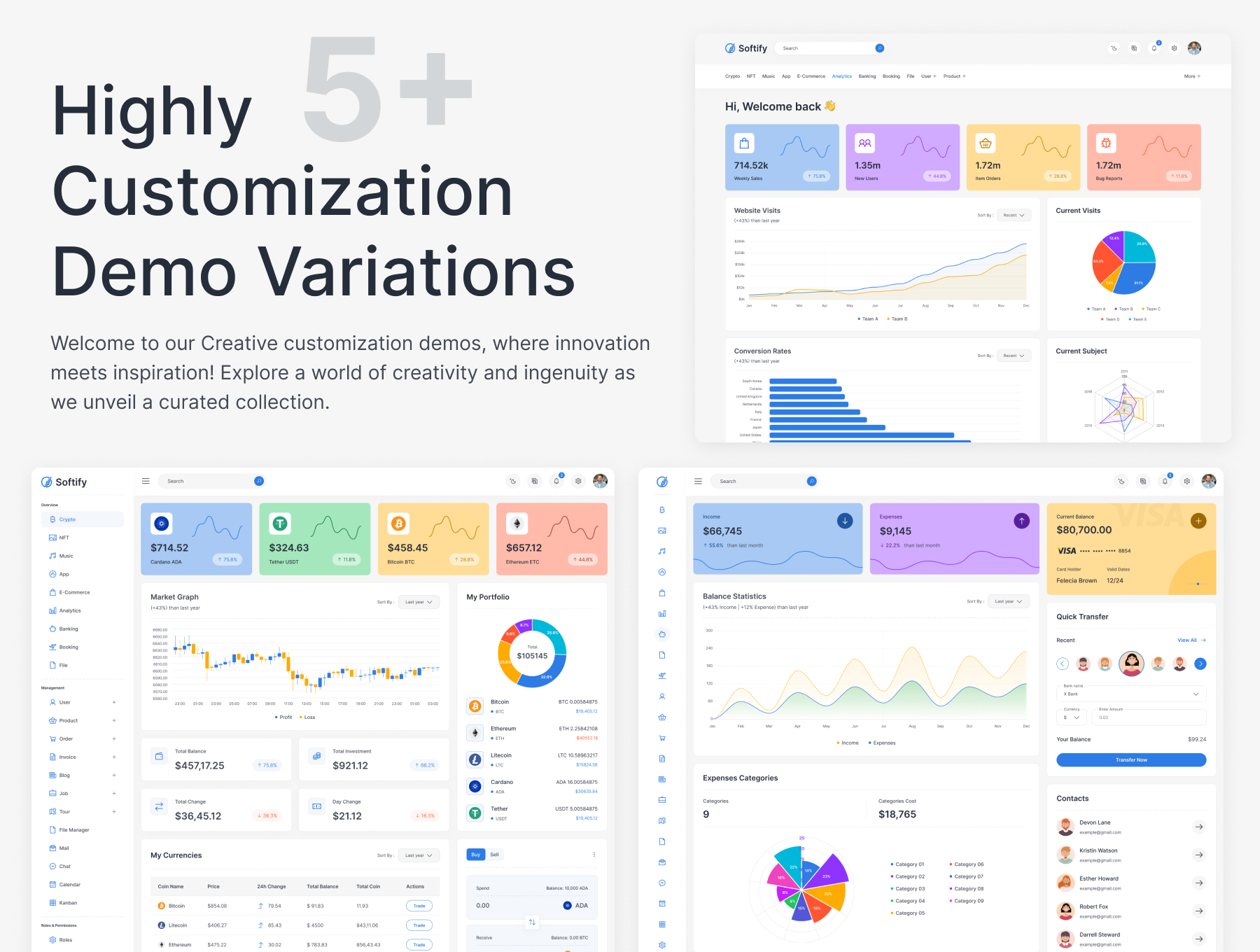 Softify - Multipurpose Admin Dashboard Figma Template by UIAXIS | ThemeForest
