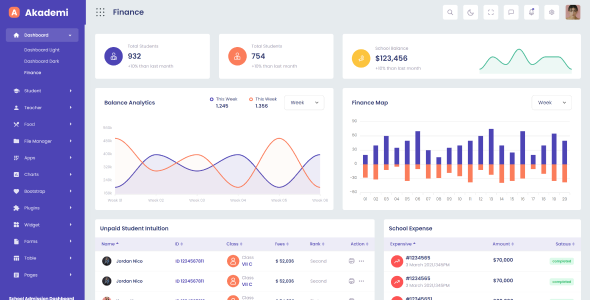 Akademi - NodeJs School and Education Management Admin Dashboard ...