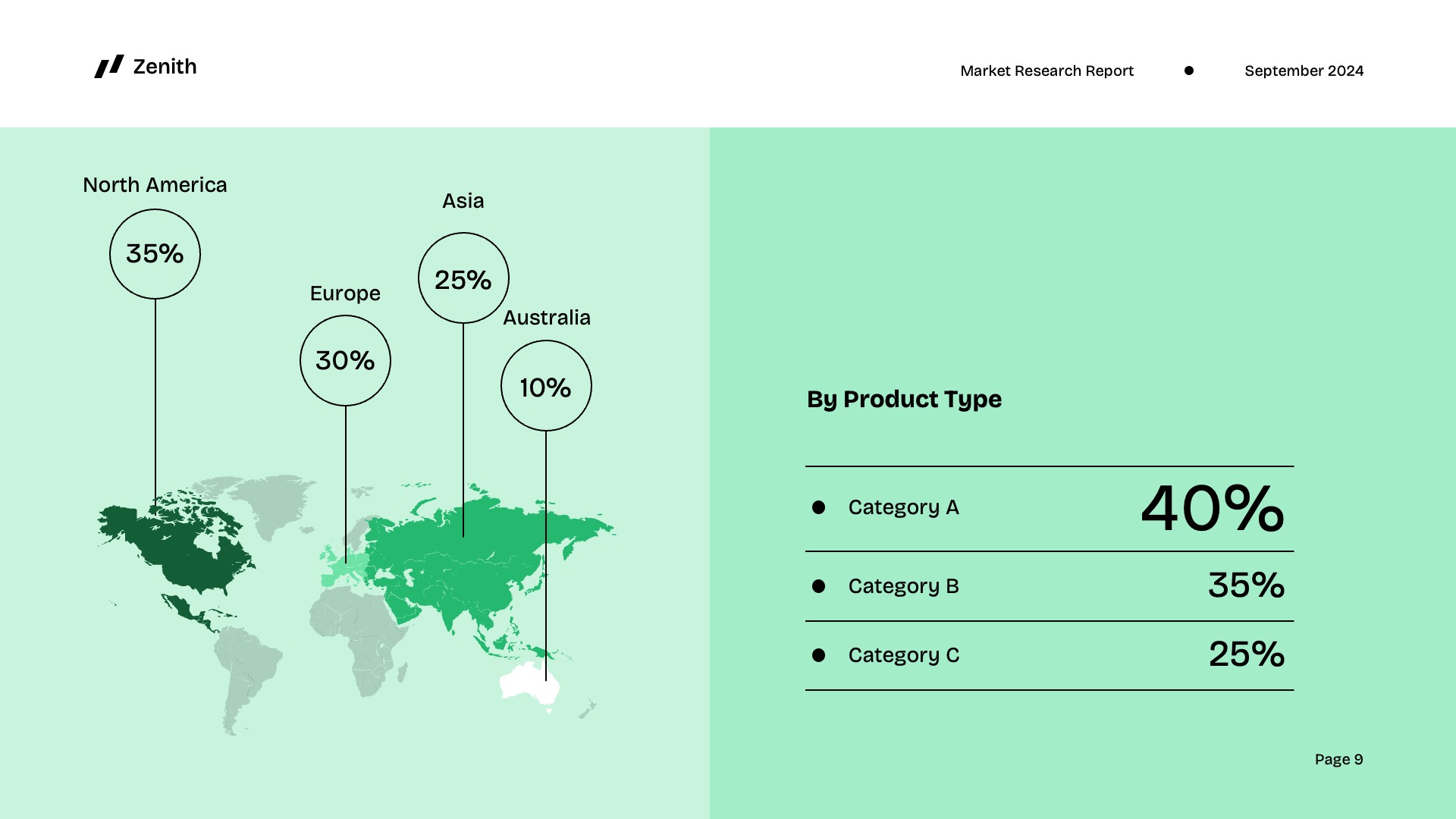 Market Research Report Deck PowerPoint, Presentation Templates ...