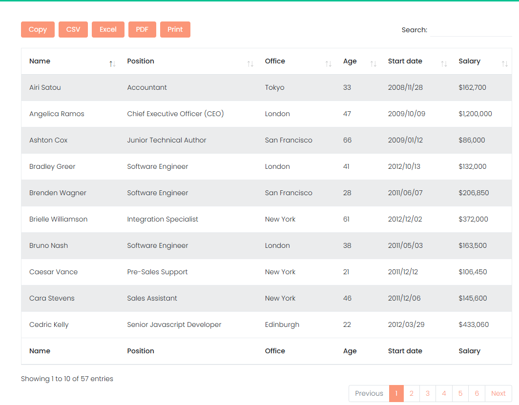 Wordpress PDO Crud – Crud & Form Builder Plugin for wordpress by ddeveloper