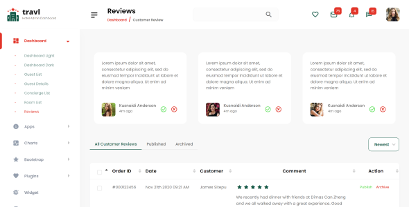 Travl Php Hotel Admin Dashboard Bootstrap Template By Dexignlabs