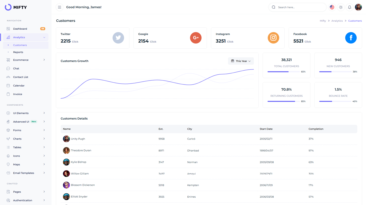 Mifty Html Admin And Dashboard Template By Mannat Themes Codecanyon