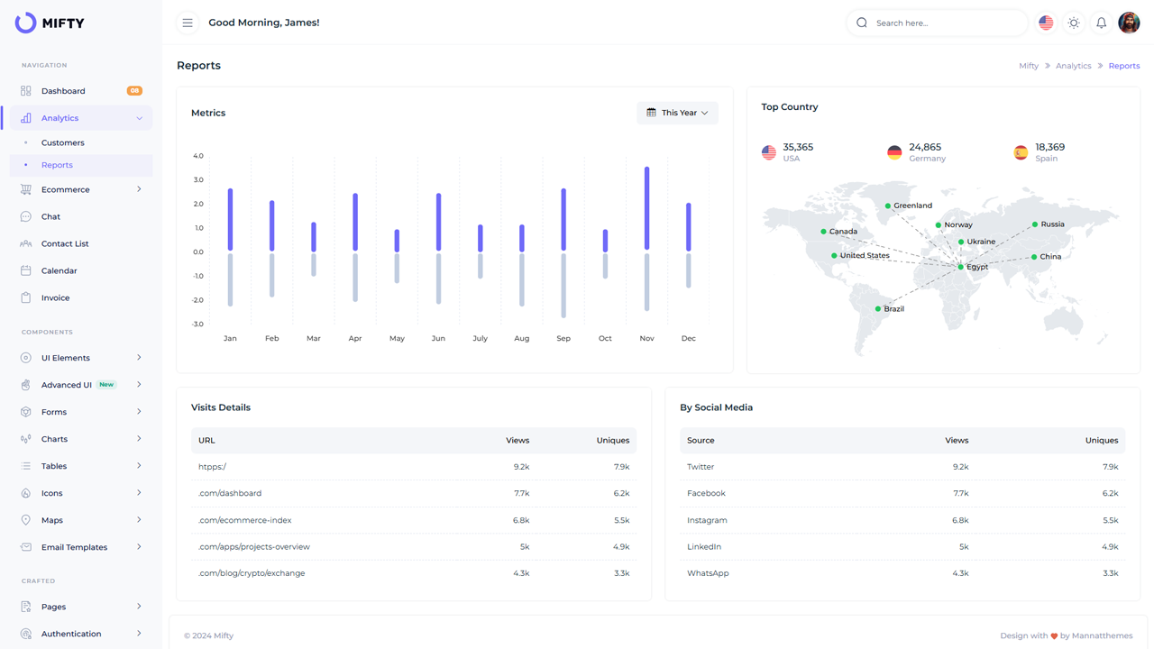 Mifty Html Admin And Dashboard Template By Mannat Themes Codecanyon