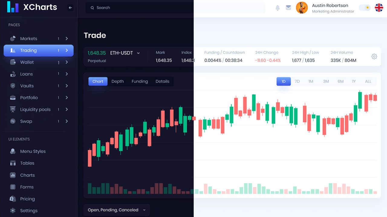 XCharts - Charts and Tables for Financial SaaS Dashboard by ...