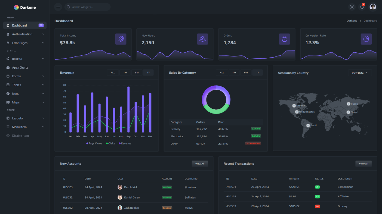 Darkone Dark Admin Dashboard And Ui Kit Template By Stackbros Codecanyon