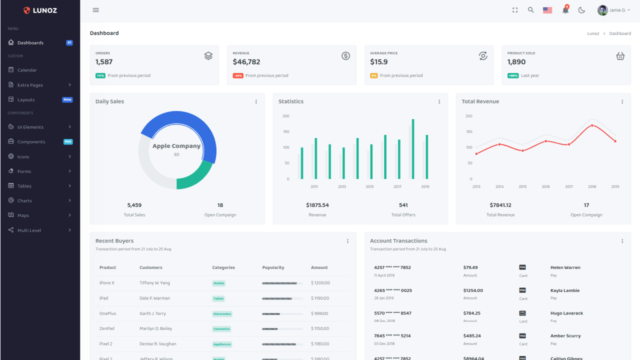 Lunoz - CodeIgniter Admin & Dashboard Template by MyraStudio | CodeCanyon