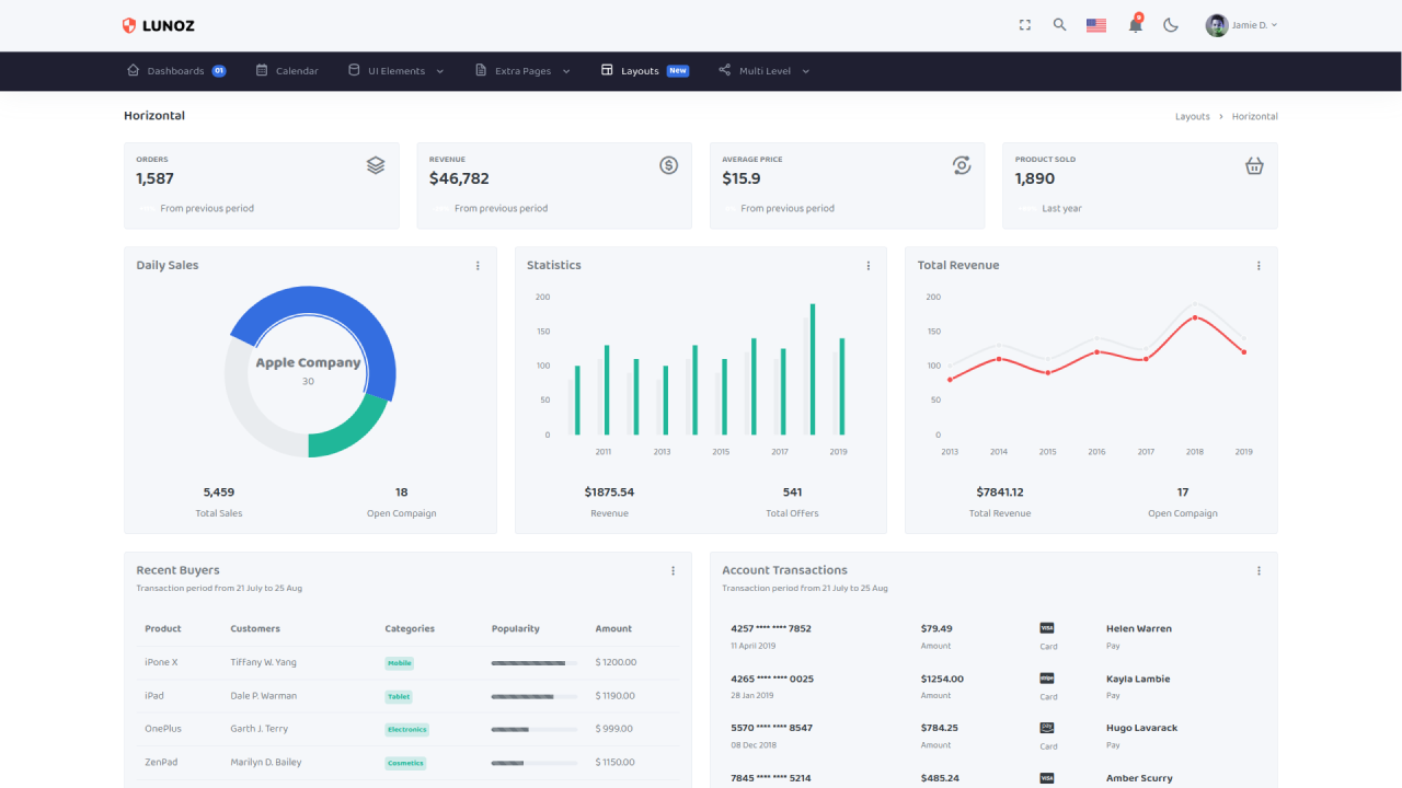 Lunoz - CodeIgniter Admin & Dashboard Template by MyraStudio | CodeCanyon