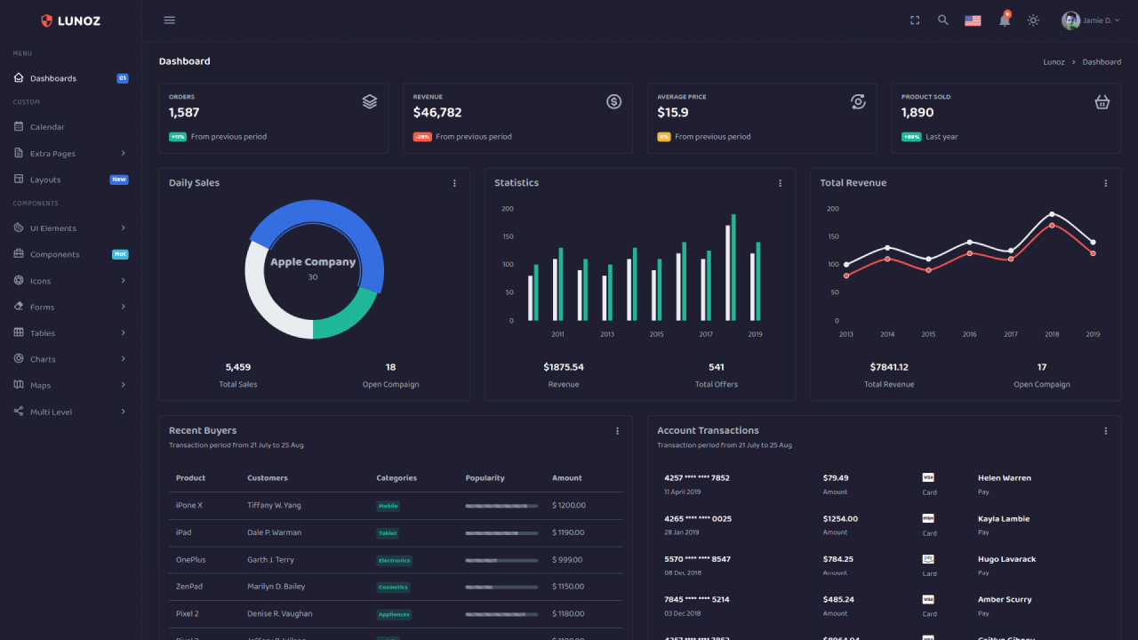 Lunoz - CodeIgniter Admin & Dashboard Template by MyraStudio | CodeCanyon