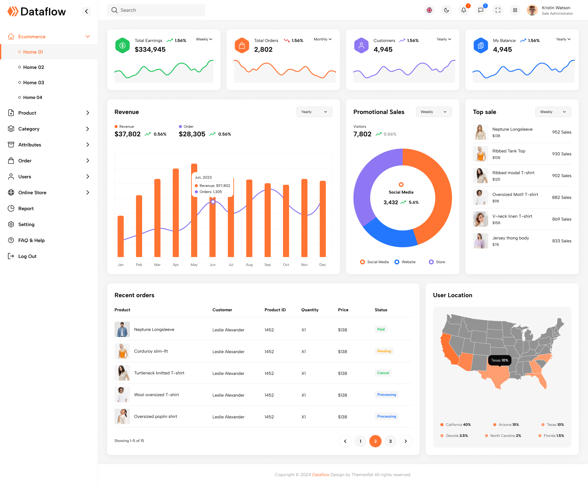 Dataflow - eCommerce Admin Dashboard Figma Template by themesflat ...