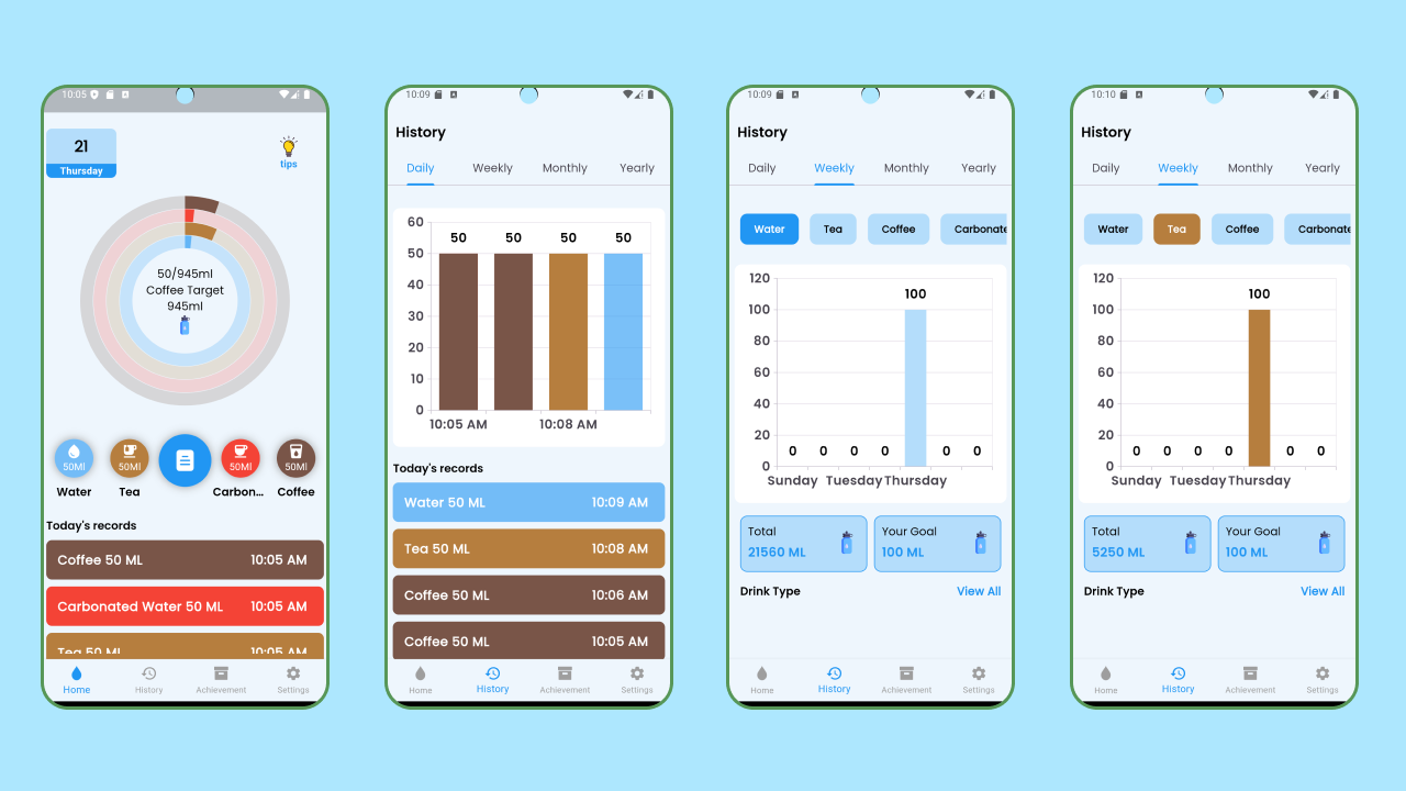 Drinking Water Reminder | Hydration and Water Tracker | Flutter Android/iOS Full Application ...