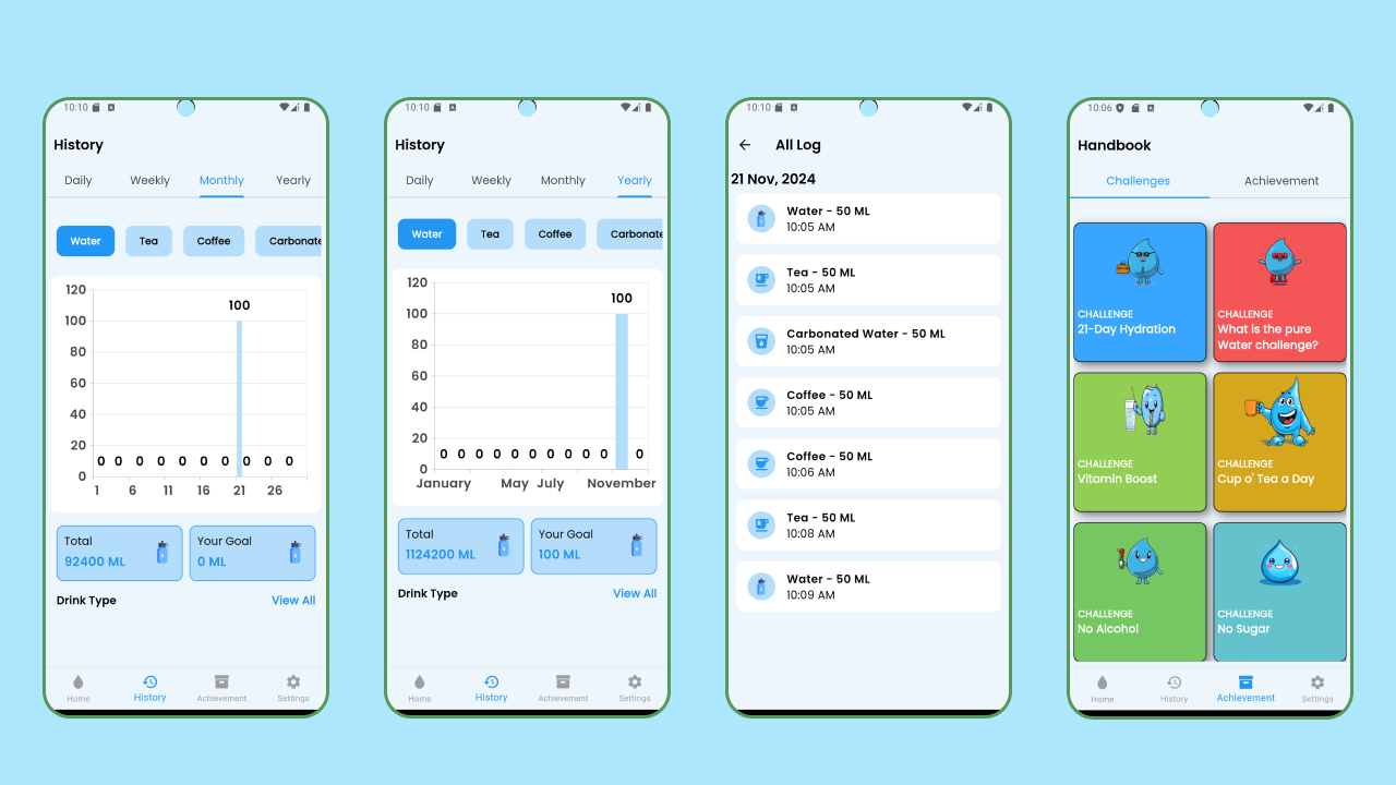 Drinking Water Reminder | Hydration and Water Tracker | Flutter Android ...