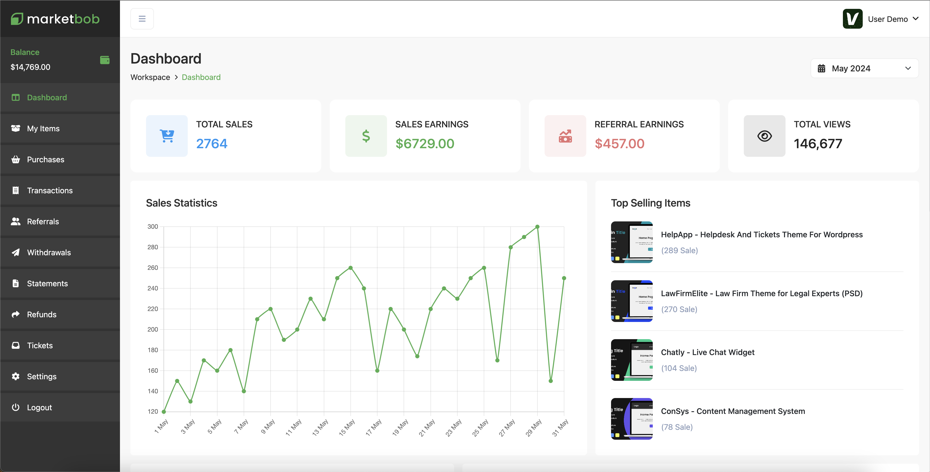Marketbob - Multi-Vendor Digital Marketplace (SAAS) by Vironeer | CodeCanyon