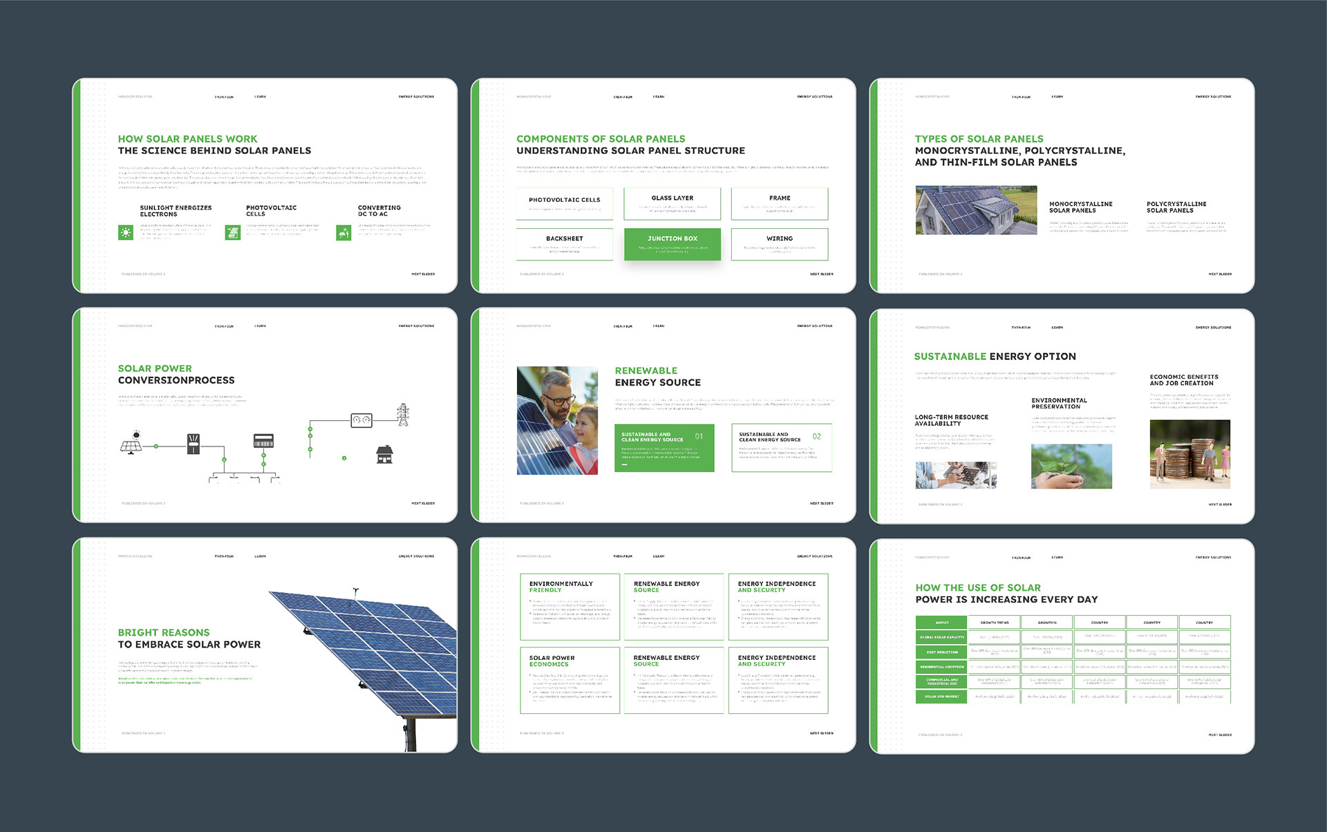 Solar: Solar Panel Business PowerPoint Presentation Template ...