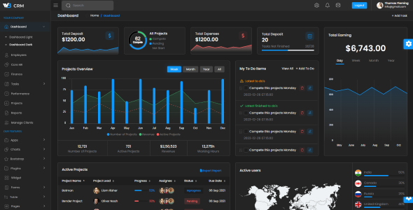 W3CRM - React Next Js Admin Dashboard Template by DexignZone | ThemeForest