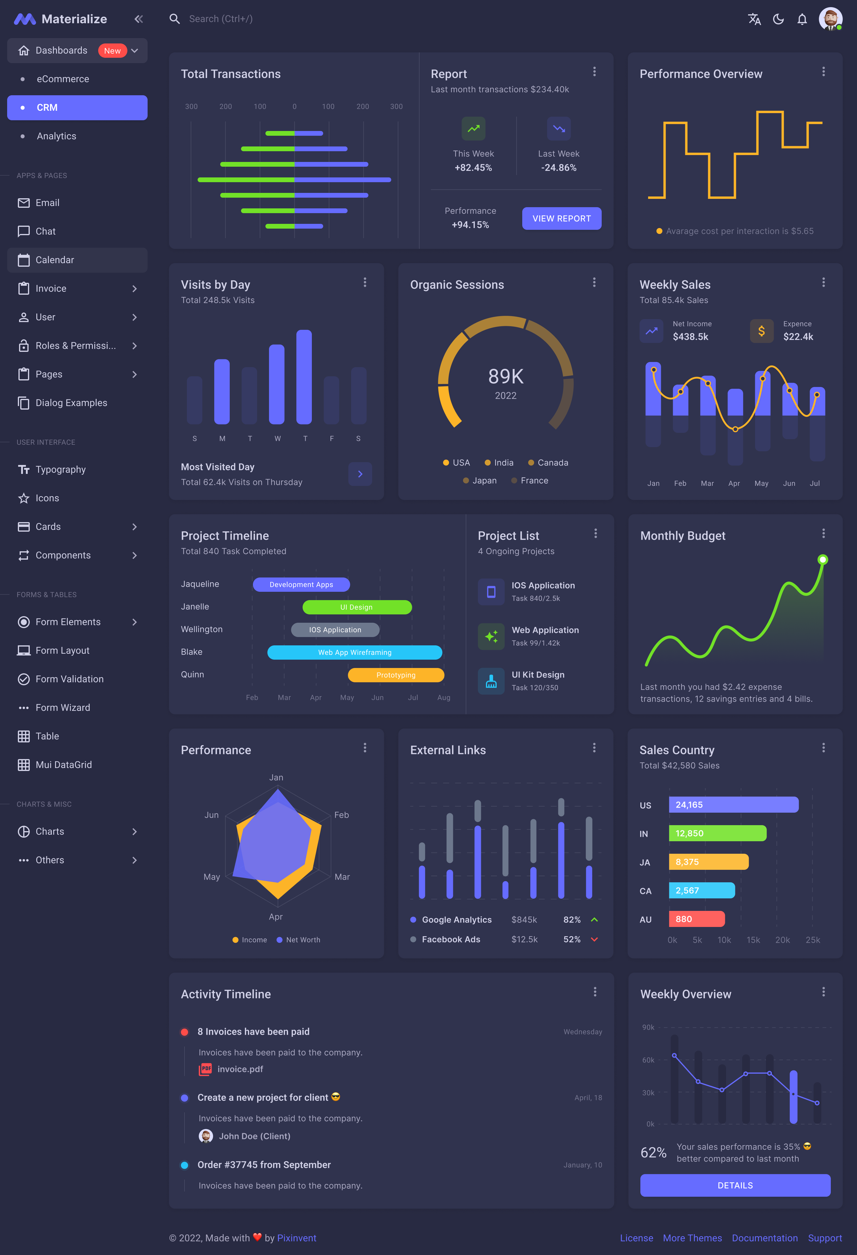 Materialize – Figma Dashboard UI Kit with Atomic Design System by PIXINVENT