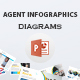 Agent Infographics PowerPoint Presentation Template, Presentation Templates