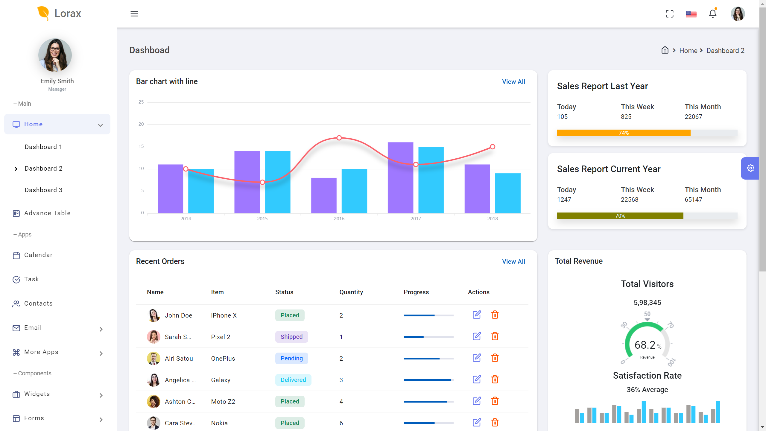 Lorax - Angular 19+ Material Design Admin Template by redstartheme