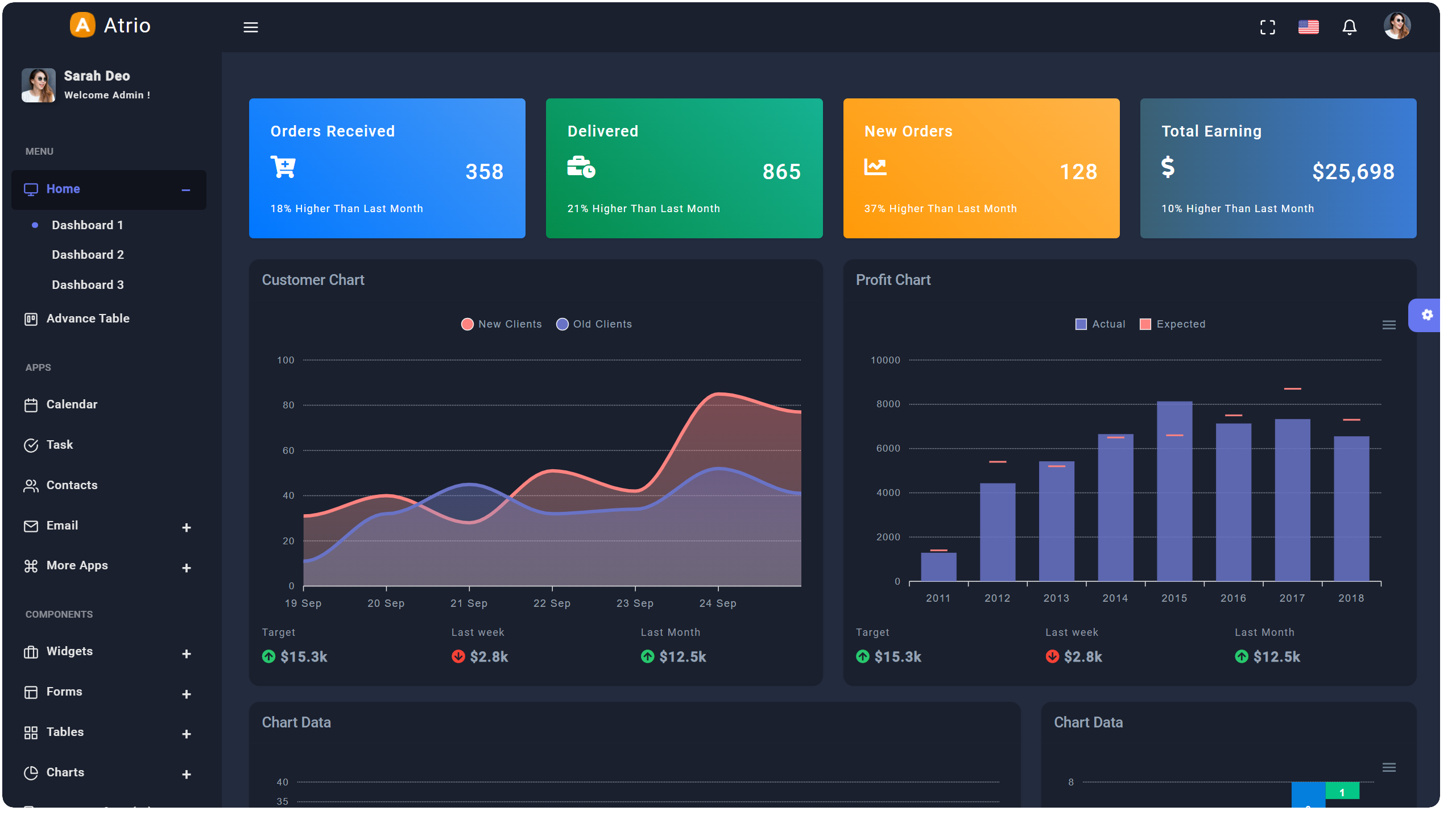 Atrio - Angular 19+ Material Design Admin Dashboard Template by ...