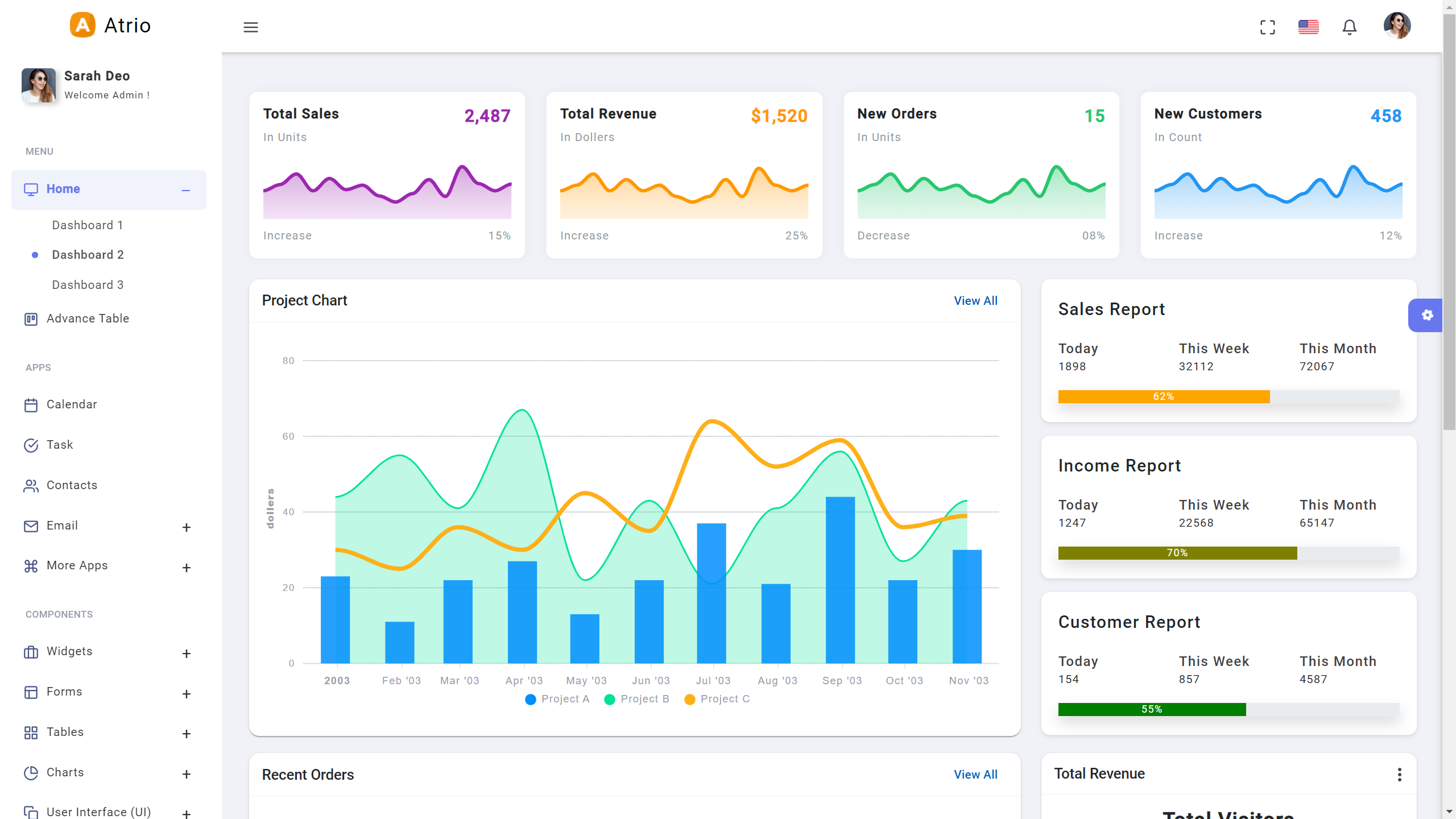 Atrio - Angular 19+ Material Design Admin Dashboard Template by redstartheme