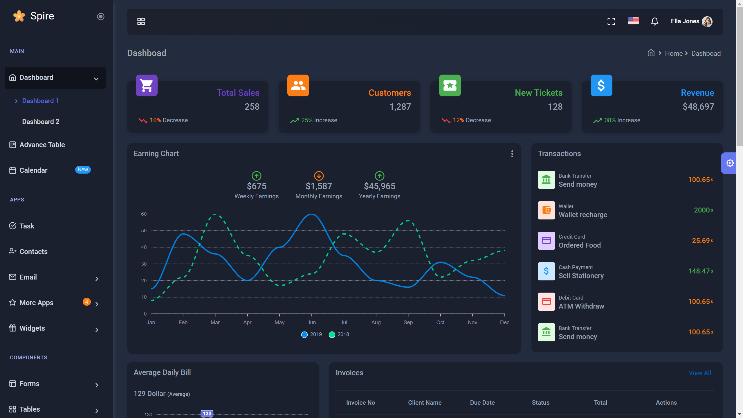 Spire Angular 19 Material Design Admin Dashboard Template By Redstartheme