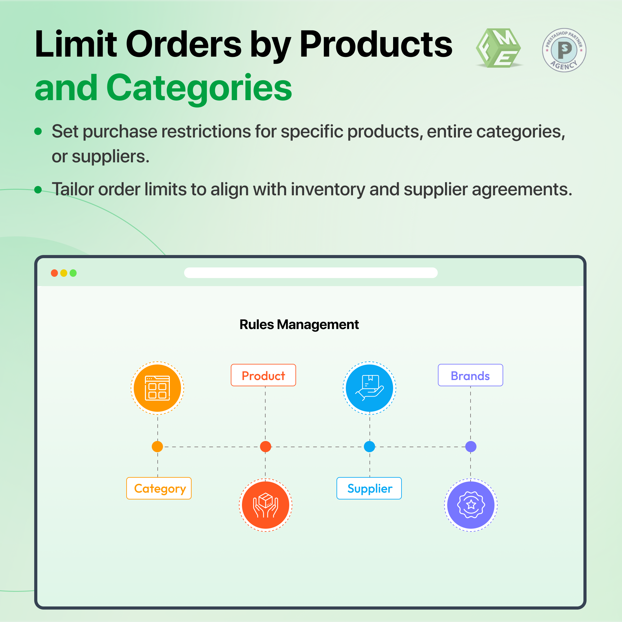Prestashop Limit Order Quantity Module by fmemodules | CodeCanyon