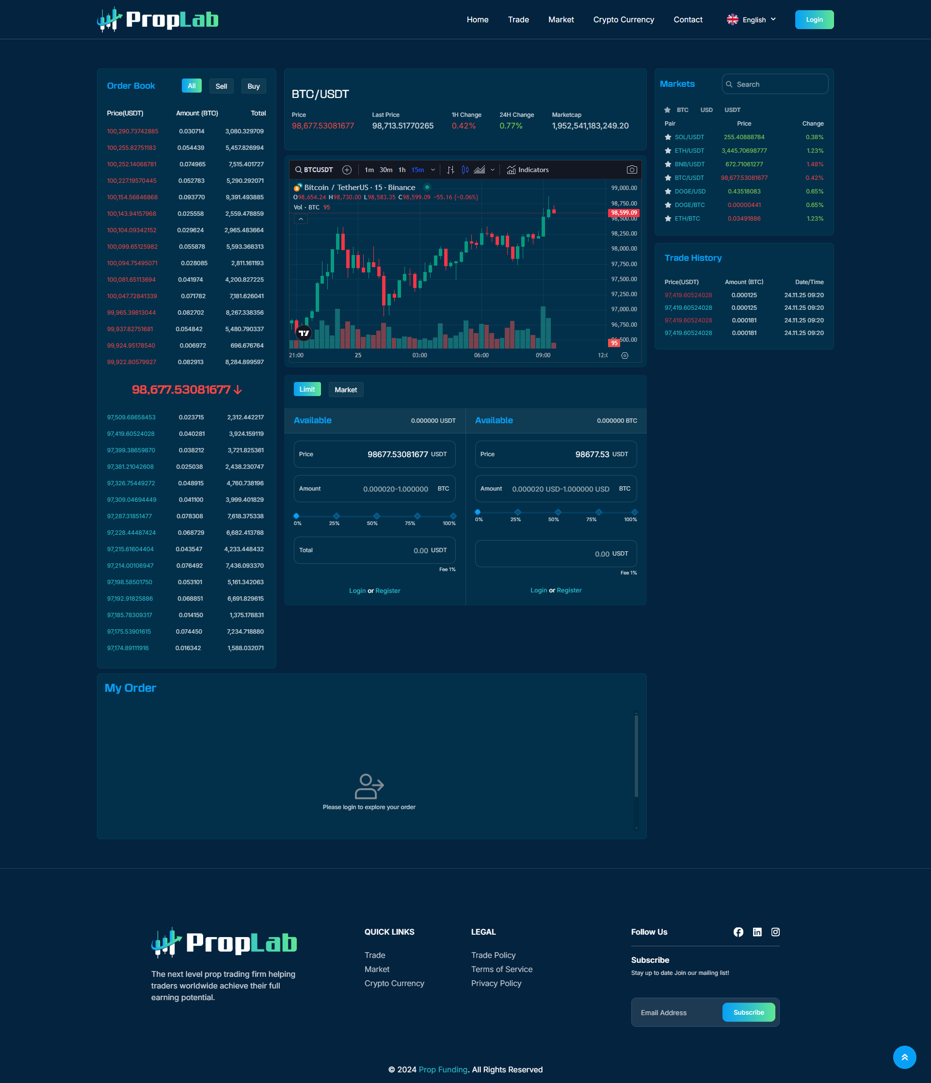 PropLab - PropFund and Funded Trading Platform by ViserLab | CodeCanyon