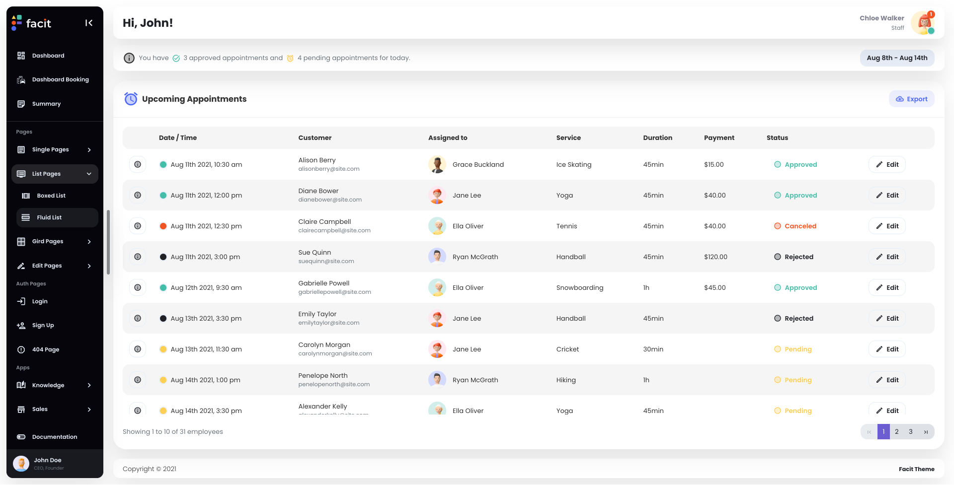 Facit React | React Admin Template (Create React App, Vite or NextJs ...