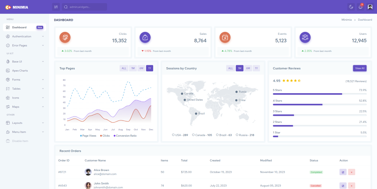 Minimia - Admin Dashboard and UI Kit Template by Stackbros | CodeCanyon