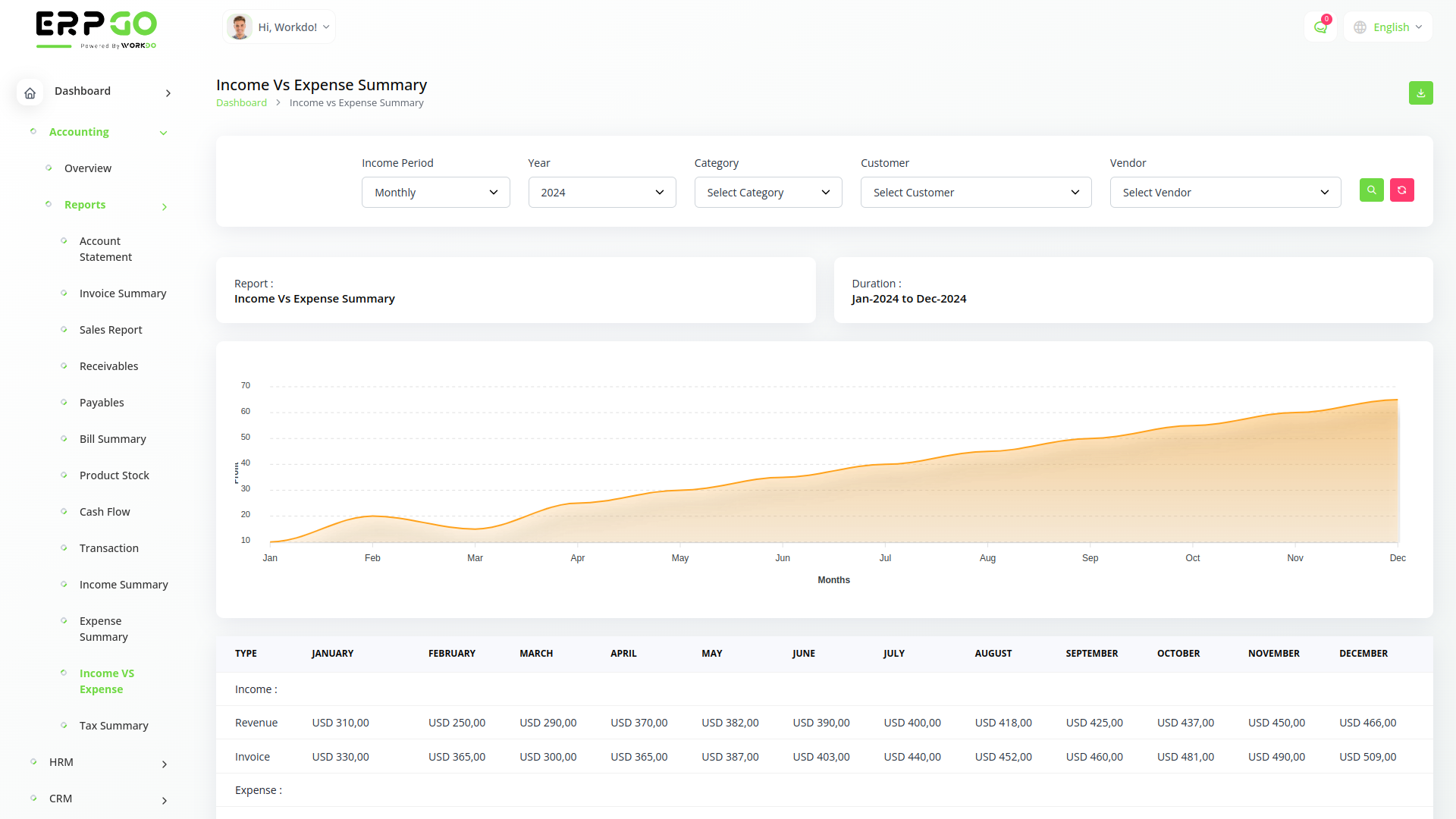 ERPGo - All In One Business ERP With Project, Account, HRM, CRM & POS ...