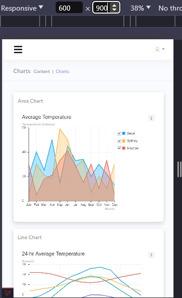 Josh - Laravel Admin Template + Front End + CRUD by jyostna | CodeCanyon