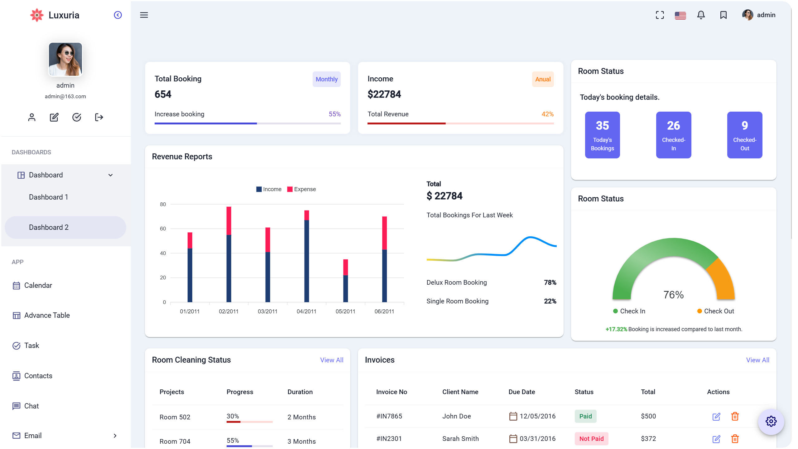 Luxuria- Angular 19+ Hotel Admin Material Design Dashboard Template by ...