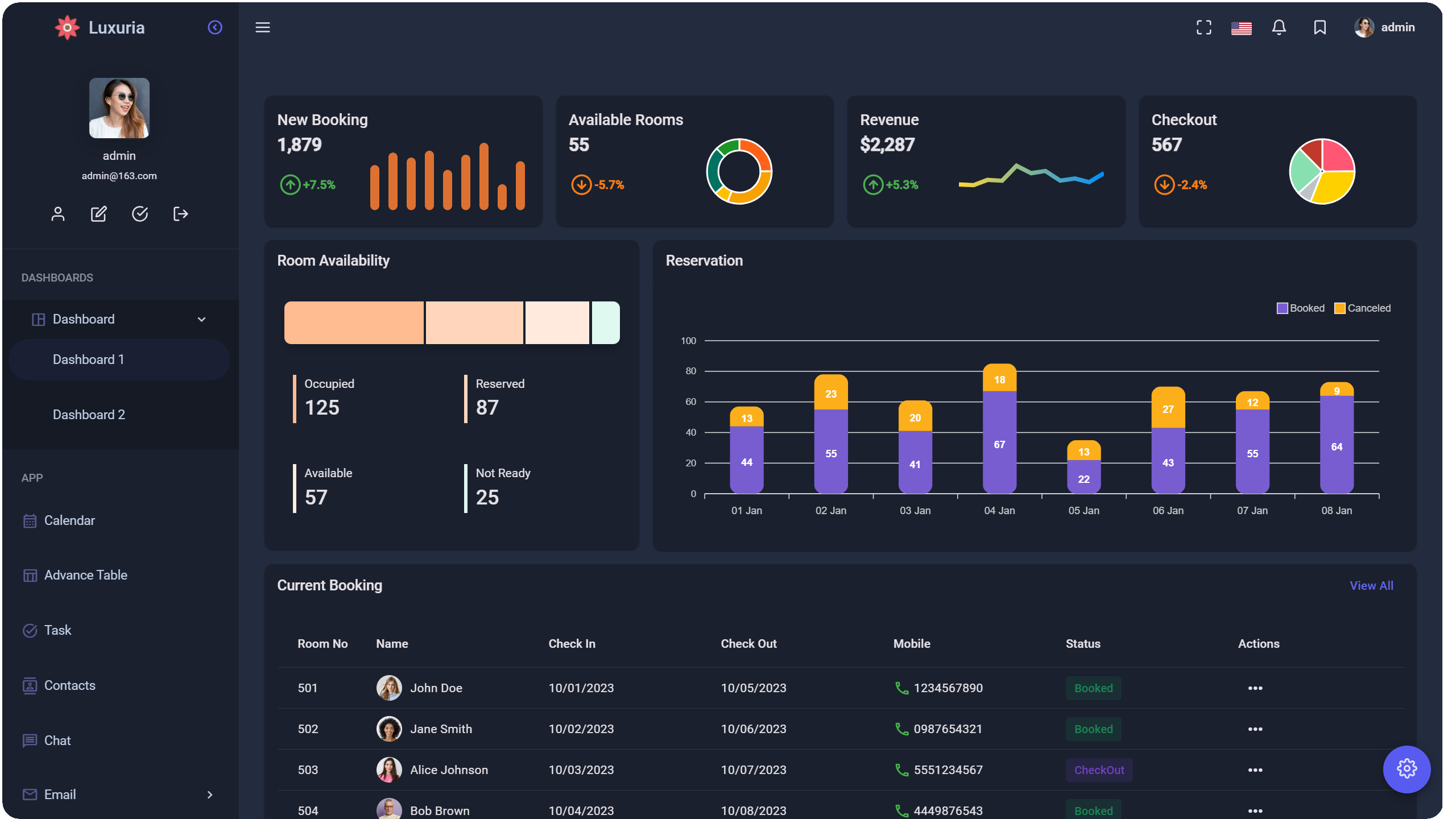 Luxuria- Angular 19+ Hotel Admin Material Design Dashboard Template by redstartheme