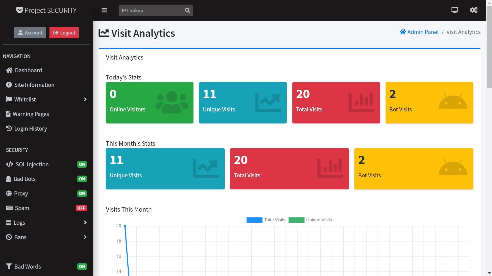Project SECURITY – Website Security, Anti-Spam & Firewall by Antonov_WEB