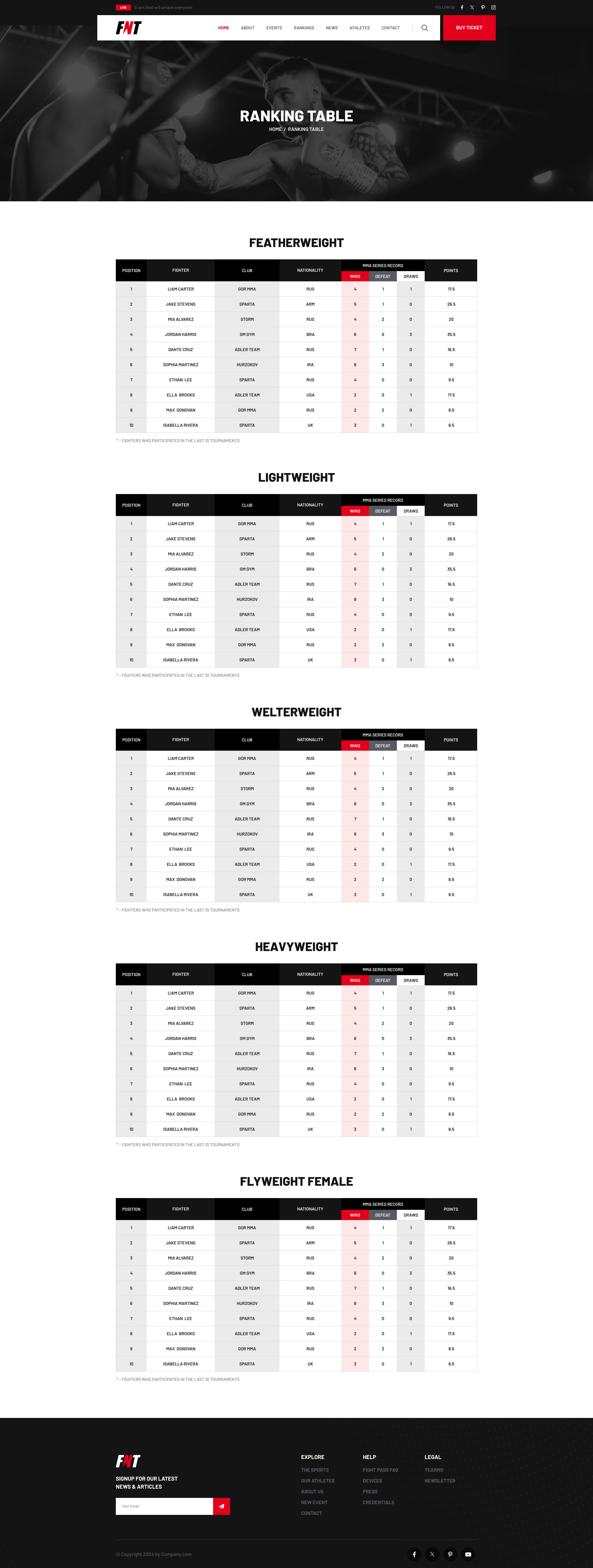 FNT - MMA Promotion & News Figma Template by dan_fisher | ThemeForest