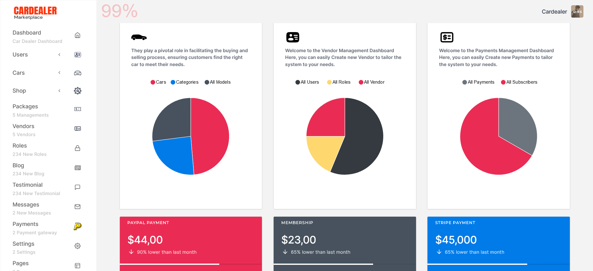 CarDealer – Buy Sell Car Marketplace Script Theme by Meteros | CodeCanyon