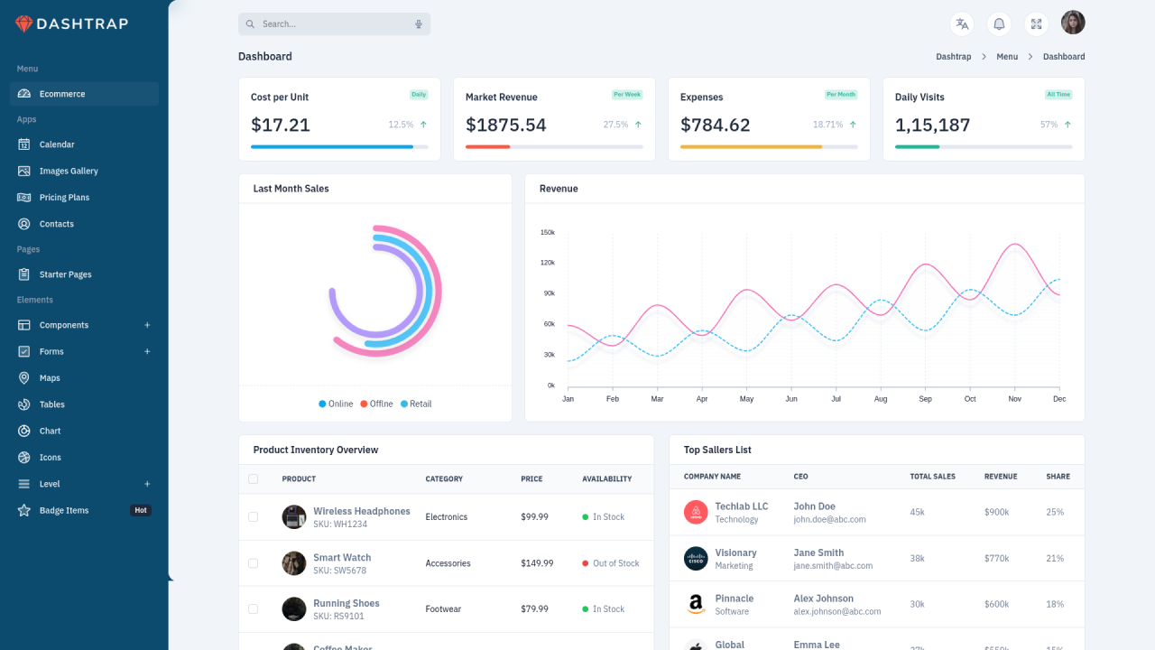 Dashtrap - Django & TailwindCSS Admin & Dashboard Template by MyraStudio