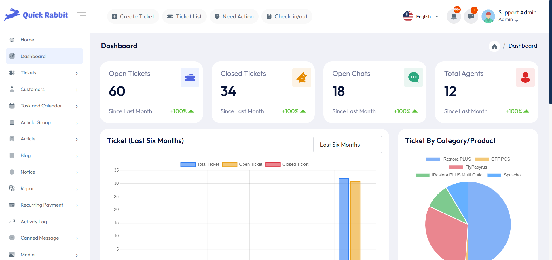 Quick Rabbit - AI Powered Support Ticketing with Knowledgebase and Live ...