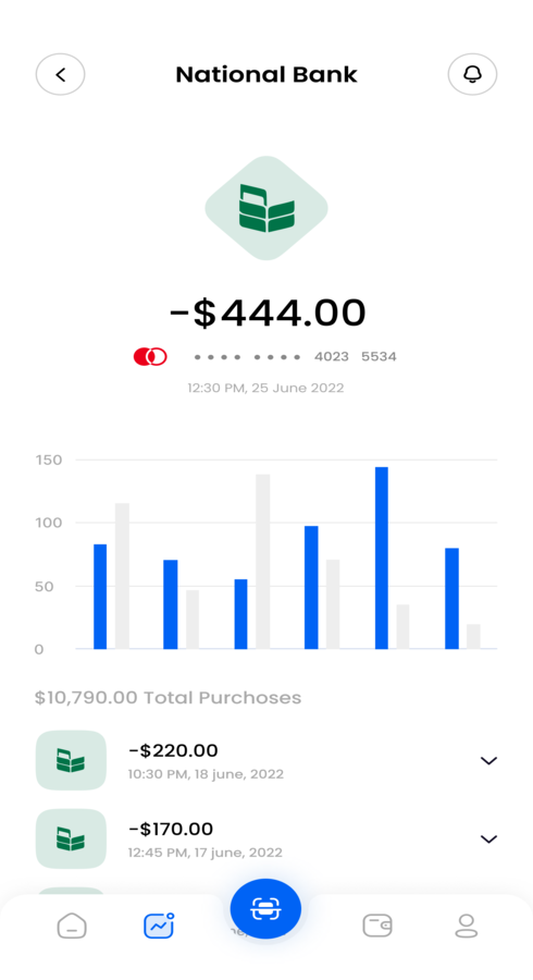 Mobile Banking App | UI Kit | ReactNative | Figma + Sketch + XD FREE | PayBank by FlutterVision