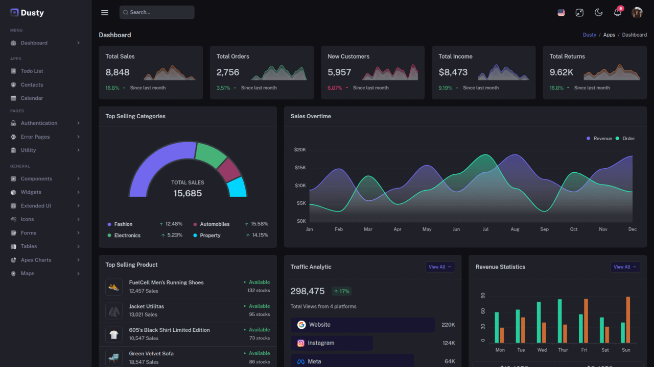 Dusty - Bootstrap 5 Admin & Dashboard UI Kit Template by Zoyo-Themes