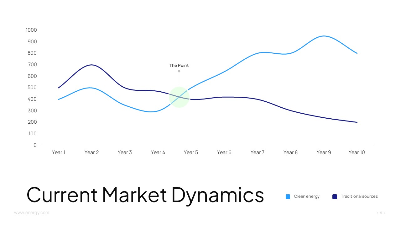 Renewable Energy Pitch Deck, Presentation Templates | GraphicRiver