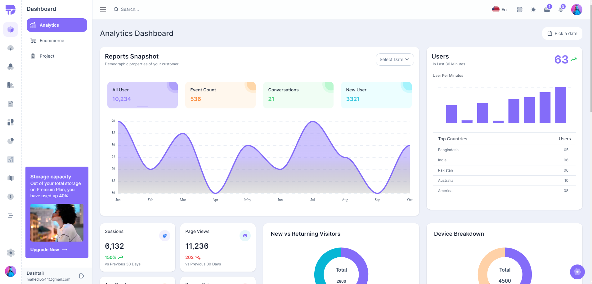 Dashtail Alpine – Tailwind, Alpine Js Admin Dashboard Template by Codeshaperbd
