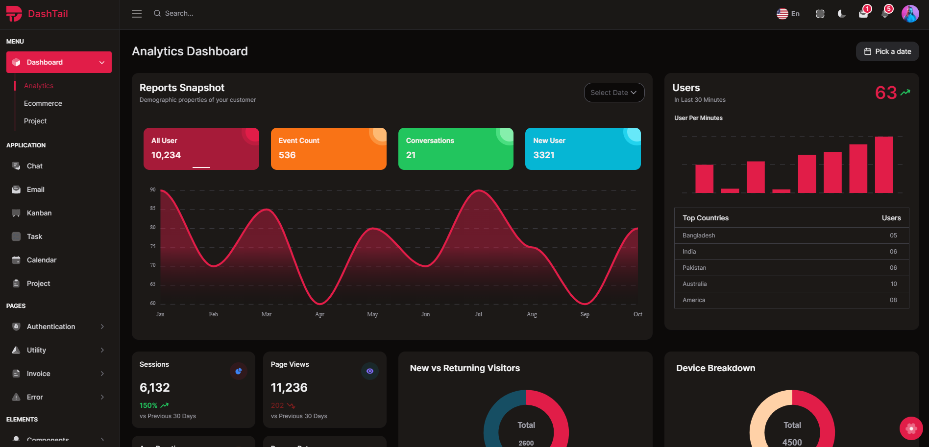 Dashtail Alpine – Tailwind, Alpine Js Admin Dashboard Template by Codeshaperbd