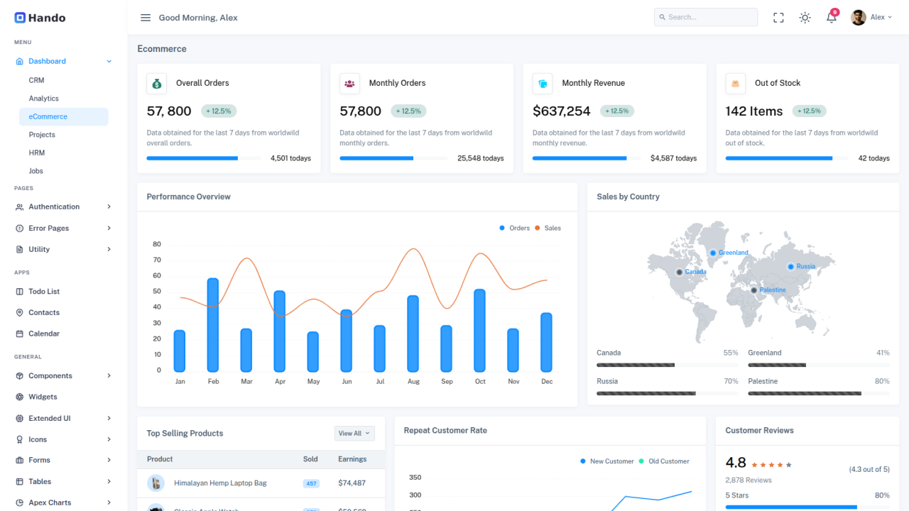 Hando - PHP Admin & Dashboard Template by Zoyo-Themes | CodeCanyon